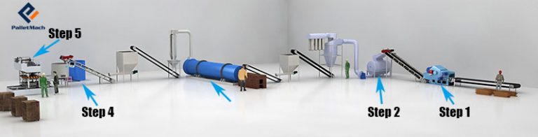 Wood Pallet Making Machine - Shanghai Pallet Machinery Co.,Ltd